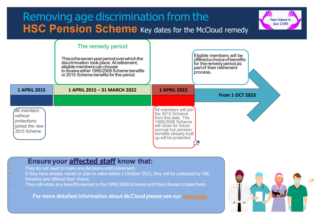 McCloud Timeline | HSC Pension Service