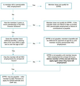 Retirement | HSC Pension Service