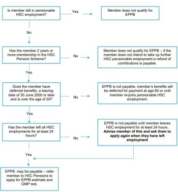 Retirement | HSC Pension Service