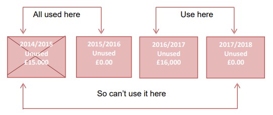 Annual Allowance Pension Savings Statement Guide | HSC Pension Service