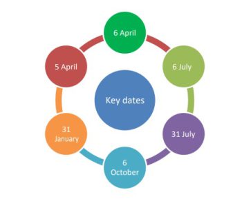 Annual Allowance Pension Savings Statement Guide | HSC Pension Service